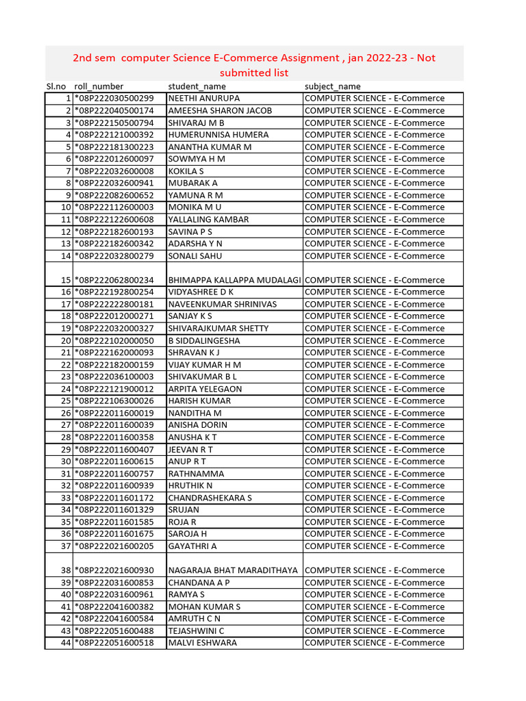 E-Commerce Assignment Non-Submission List | PDF