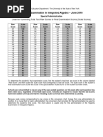 Shore Durometer Conversion Chart | PDF