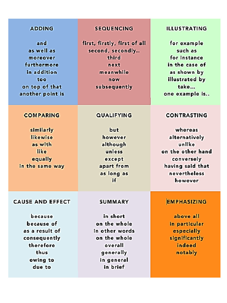 Cohesive Devices | PDF