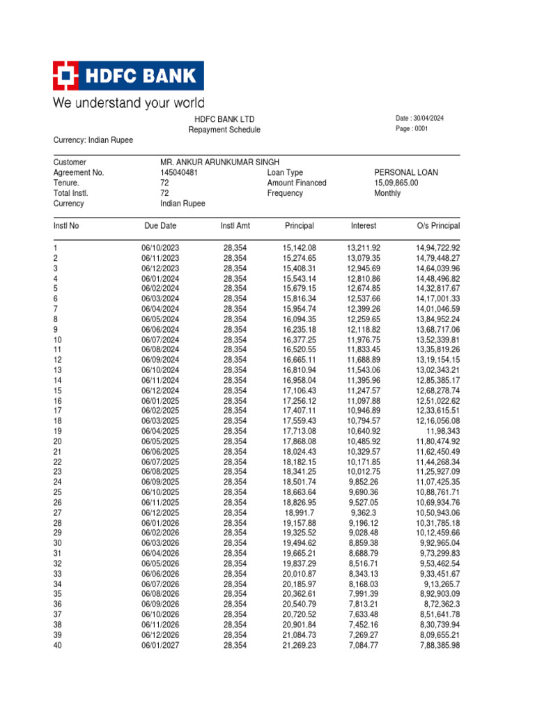 Ankurchandel996 Repayment Schedule | PDF