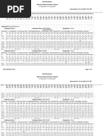 Daily Radio Sign-Out Sheet Template | PDF