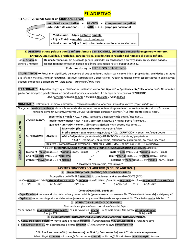 UD 3.6. ESQUEMA - GADJ+ATR y CTO - PVO | PDF | Adjetivo | Predicado ...
