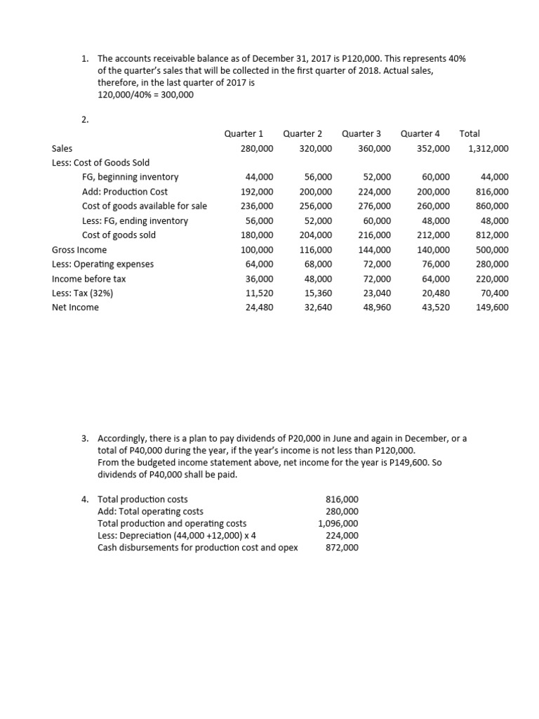 Budgeting Practice Problems | PDF | Retained Earnings | Cost Of Goods Sold