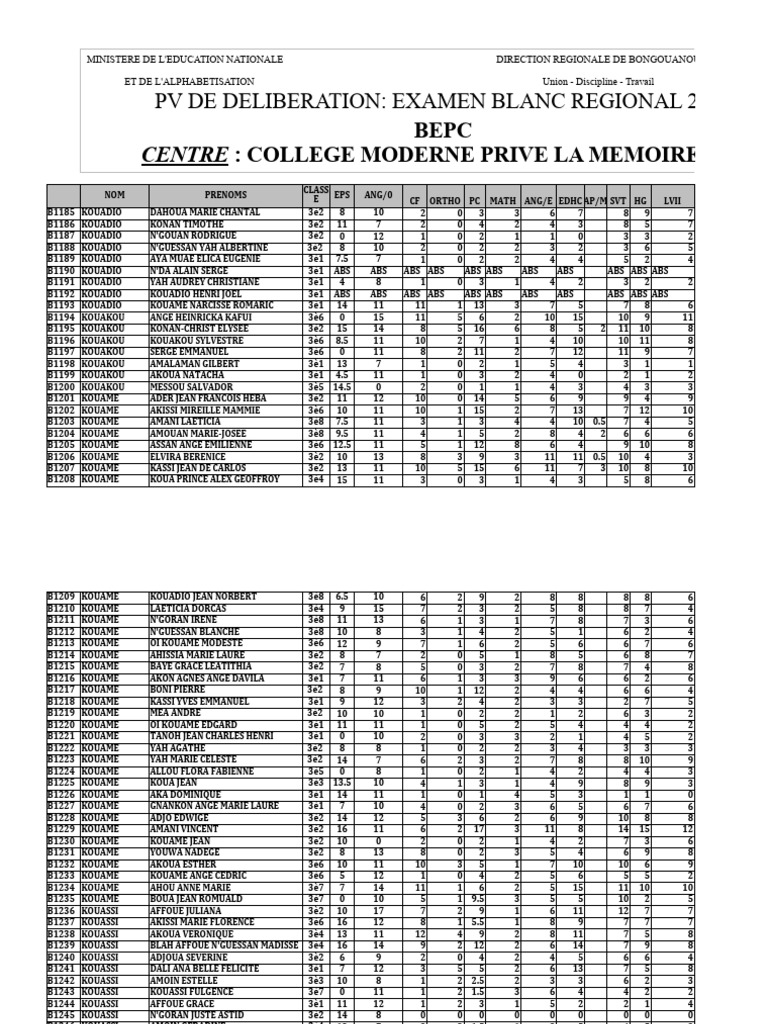 Regional Exam Results BEPC 2024 | PDF | Biophysics | Biology