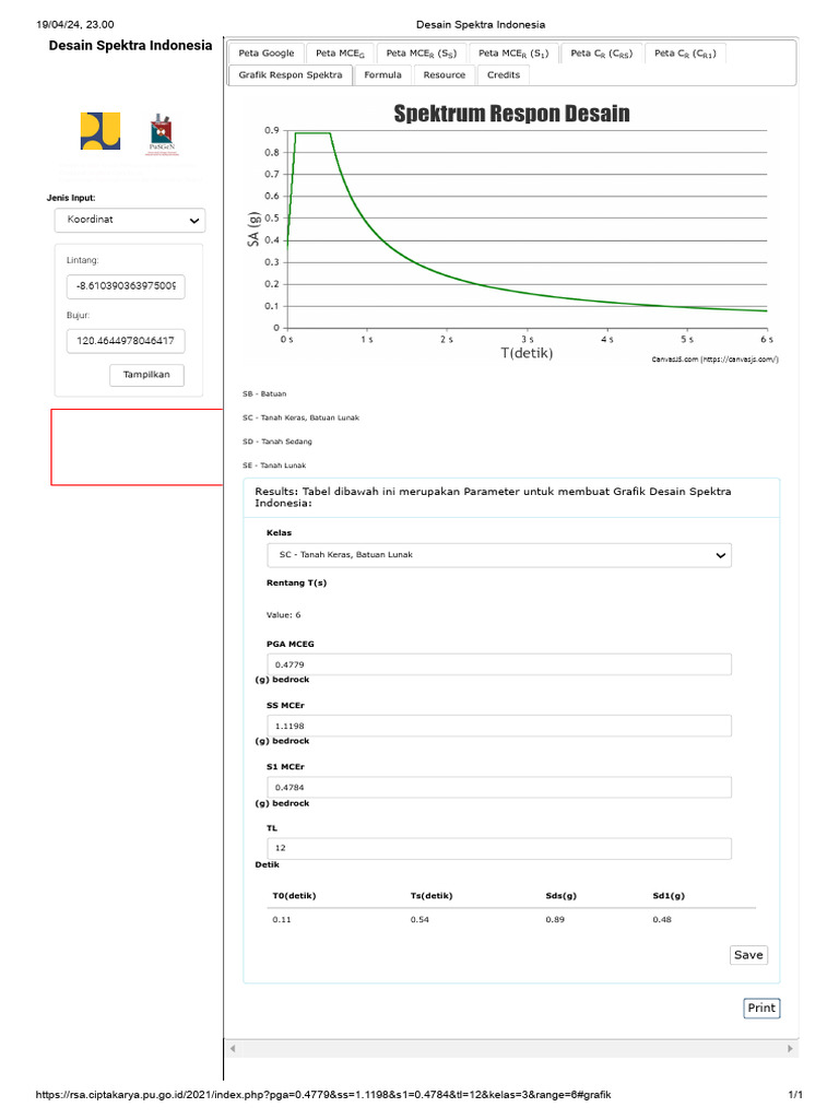 Desain Spektra Indonesia | PDF