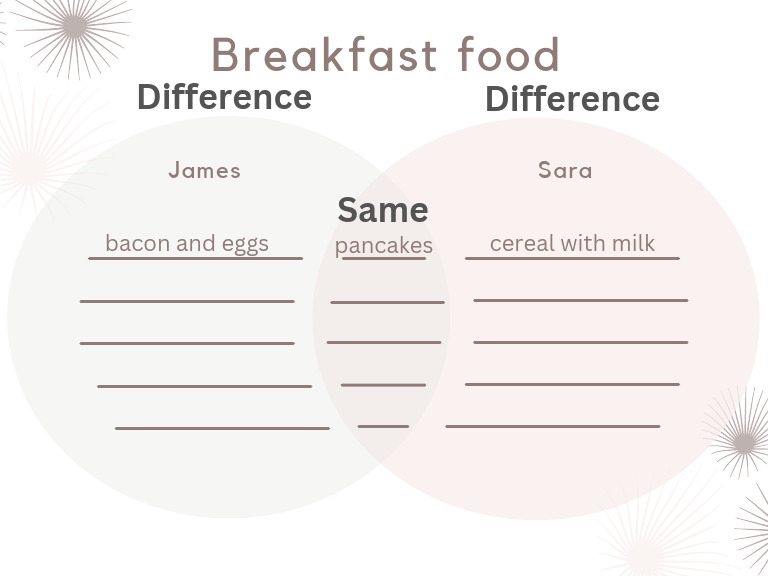 Simple Pastel Compare and Contrast Venn Diagram Graphic Organizer | PDF