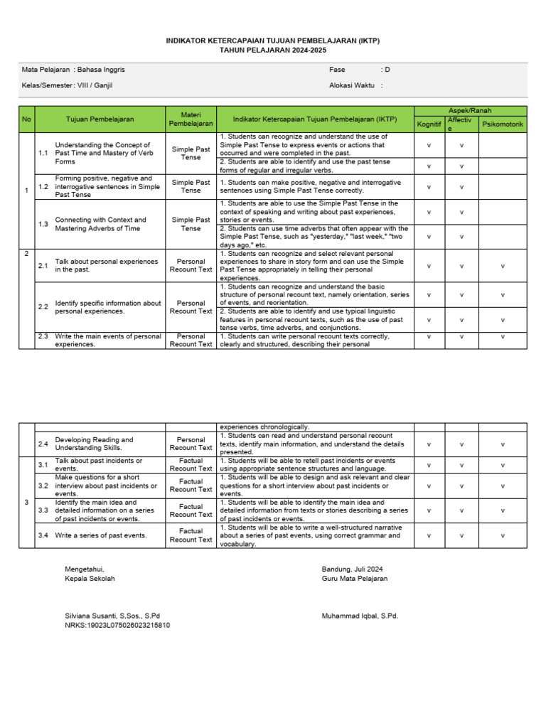 Penetapan Indikator Pencapaian Kompetensi Perangkat Pembelajaran Kelas 8 SMP SKB | PDF ...