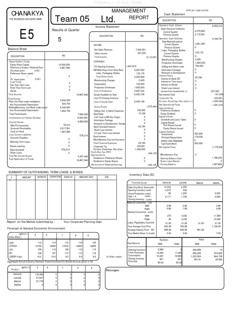 Q5 Result | PDF | Expense | Dividend