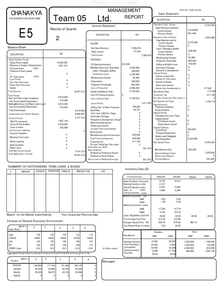 Q2 Result | PDF | Expense | Dividend