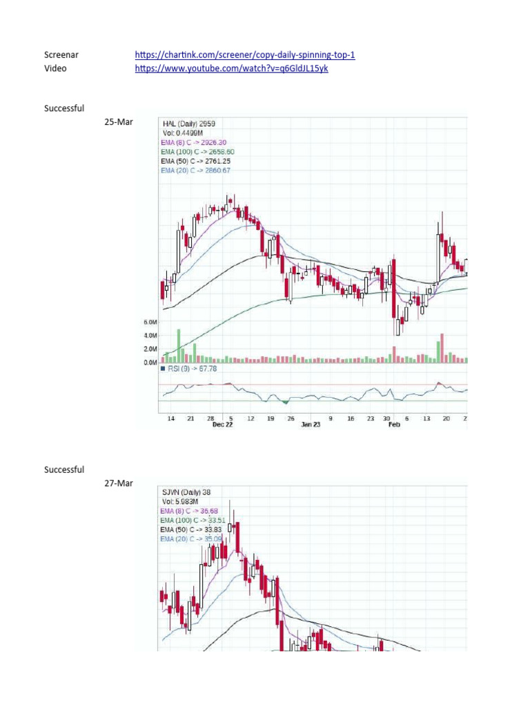 Bullish Spinning Top - Swing Trading | PDF