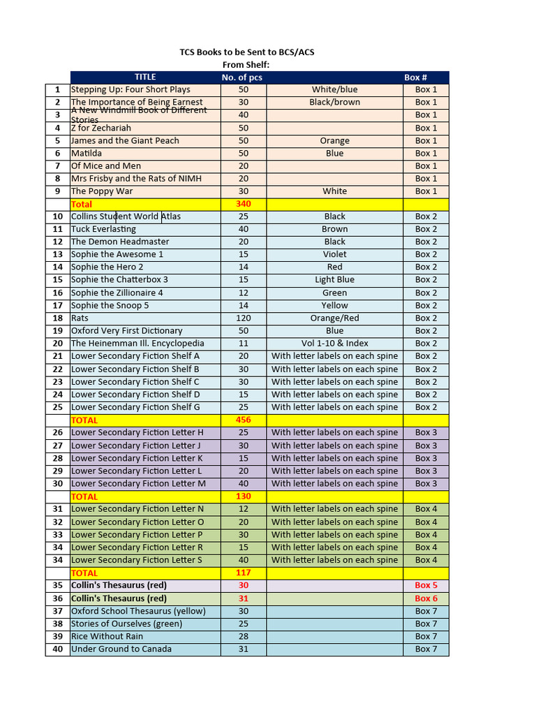 Books for BCS and ALPHA | PDF