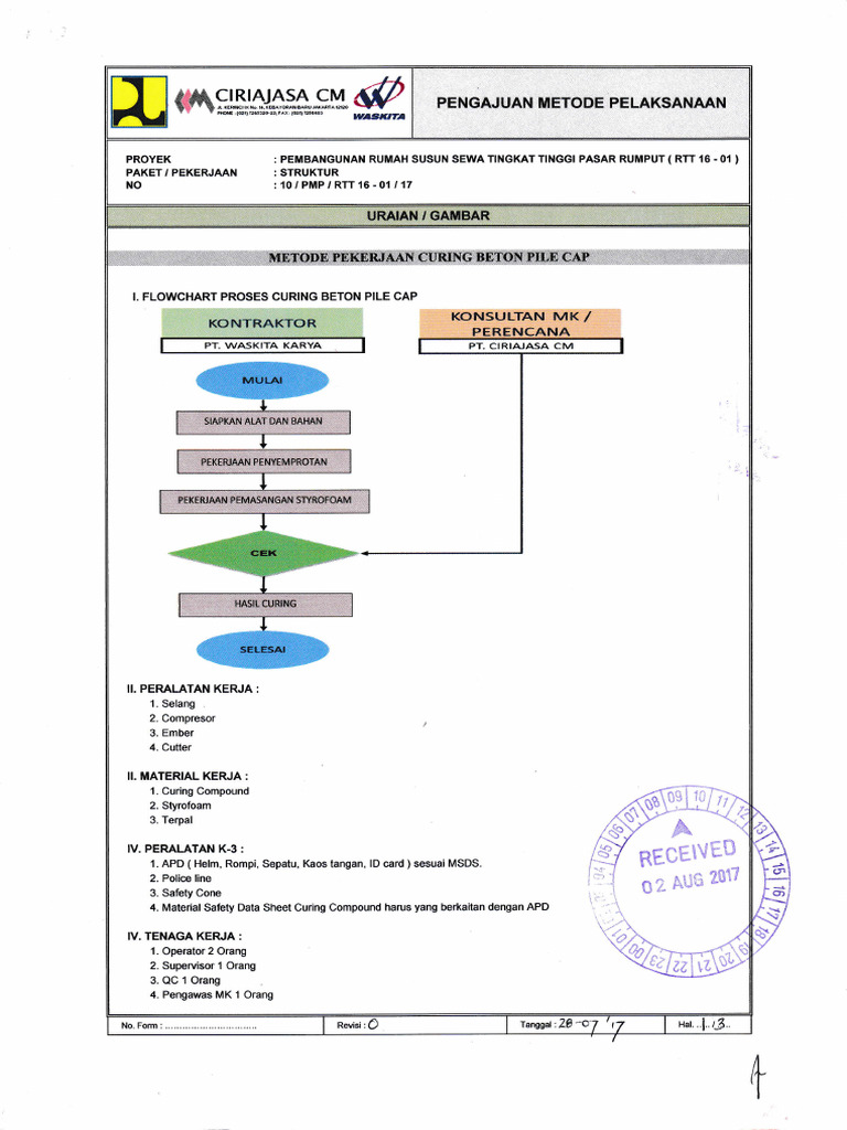 Metode Kerja Curing Beton Pile Cap | PDF