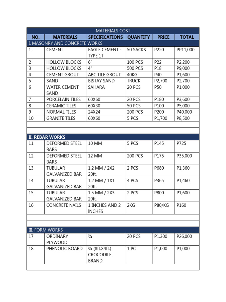 Detailed Construction Materials Cost Breakdown | PDF | Window | Paint