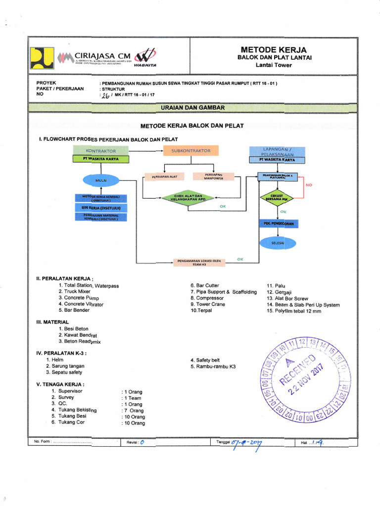 Metode Kerja-Balok & Pelat | PDF