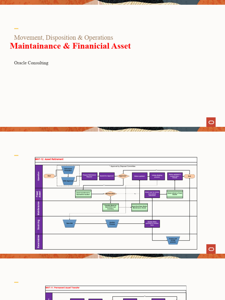Asset - Retirement - Transfer Process | PDF | Business