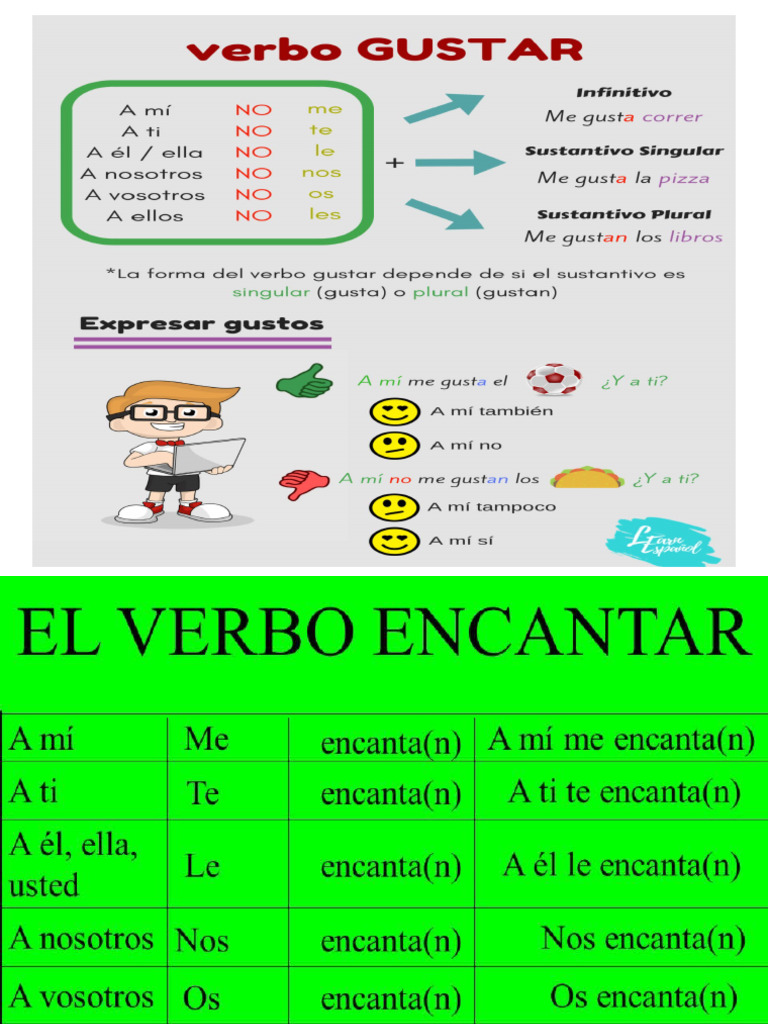 Verbo Gustar | PDF | Artes del Lenguaje y Comunicación | Hogar ...