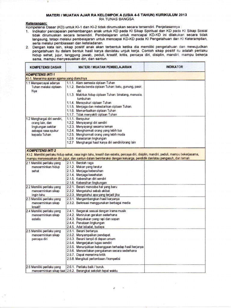Muatan Atau Materi Pembelajaran | PDF
