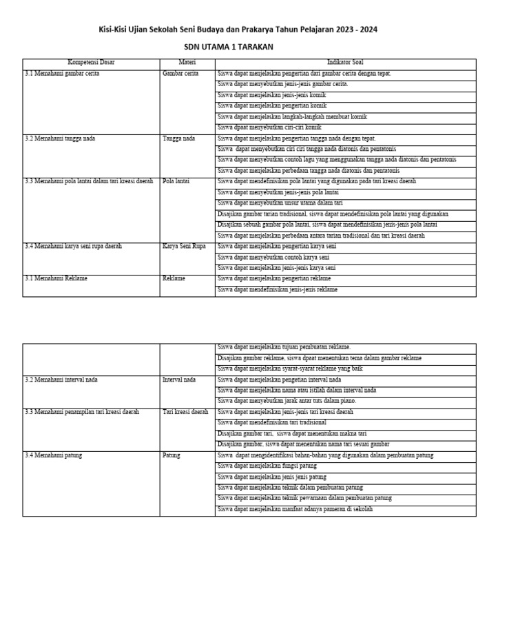 Kisi US SBDP 2024 | PDF | Seni