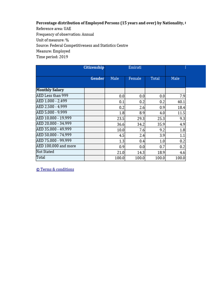 UAE Employment Statistics by Gender and Nationality | PDF ...