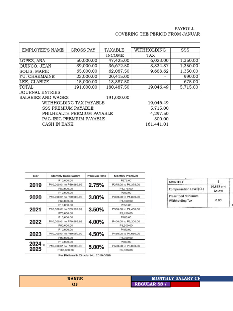 Payroll SSS Phic Pag Ibig Discussion | PDF