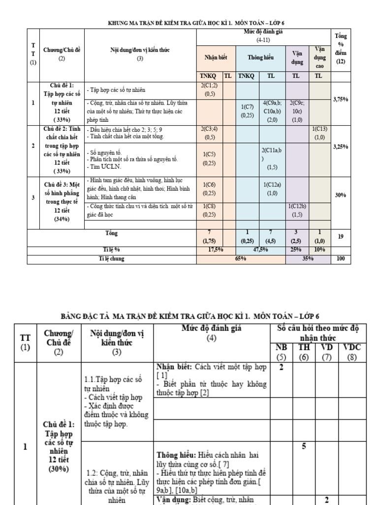 De Giua Ky 1 Toan 6 Nam 2023 2024 Truong Thcs Le Quy Don Hoa Binh | PDF