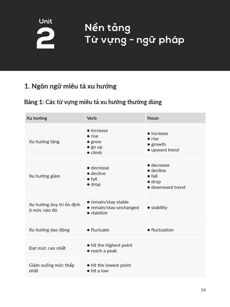 Unit 2 - Vocab Task 1 | PDF