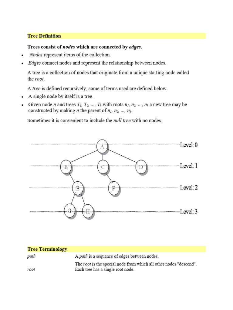 Tree Unit 5 Pdf Pointer Computer Programming Computer Programming