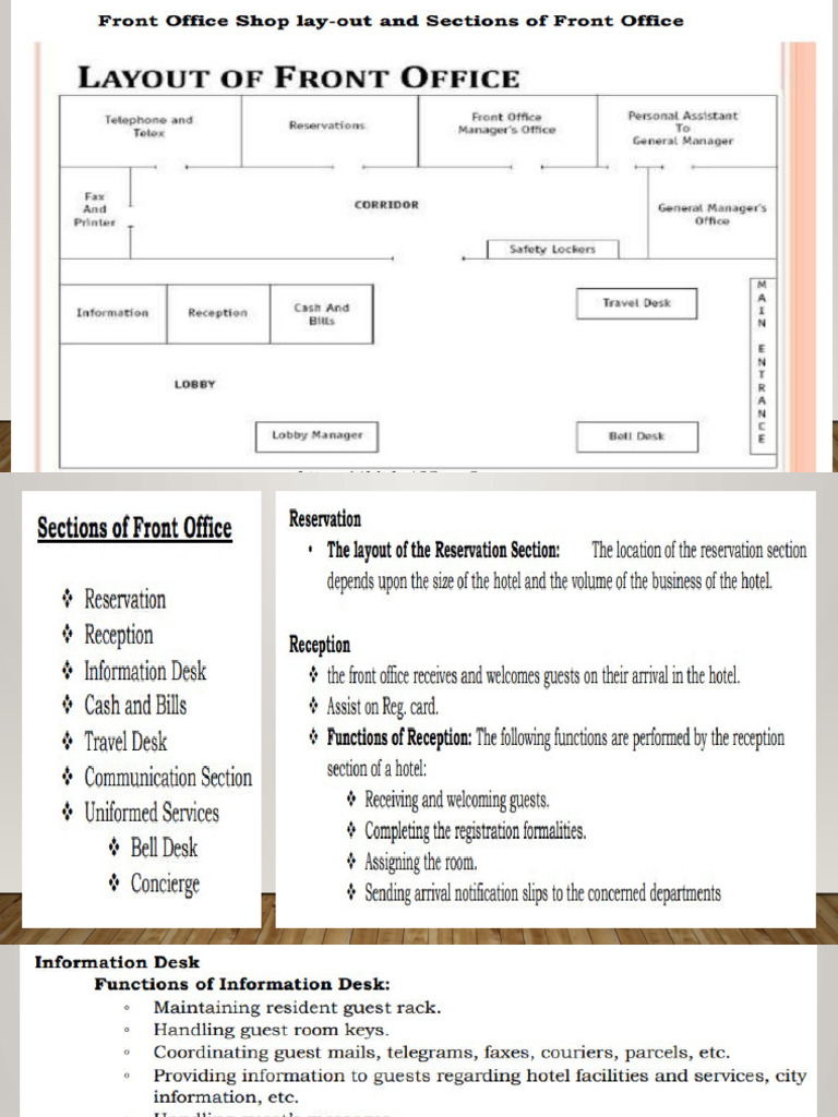 Front Office Shop Layout | PDF