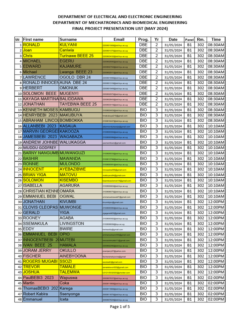 Final Project Presentation Schedule | PDF | Engineering