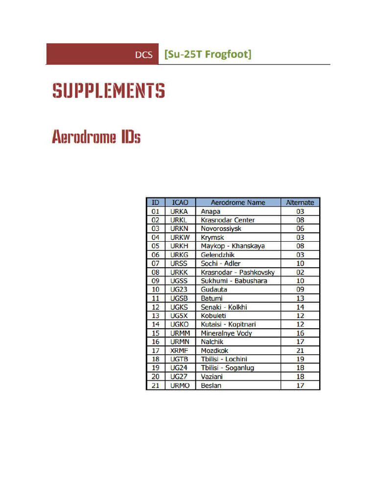 Document Microsoft Word Nou | PDF