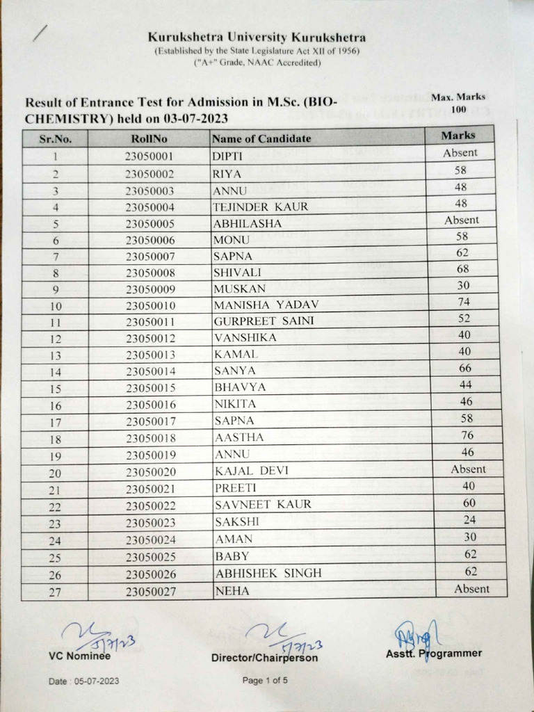 Biochemistry Entrance Test Result 2023.PDF | PDF