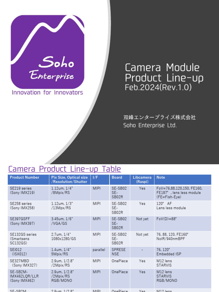 Soho Camera Product Line-Up 2024feb Rev1 0 | PDF