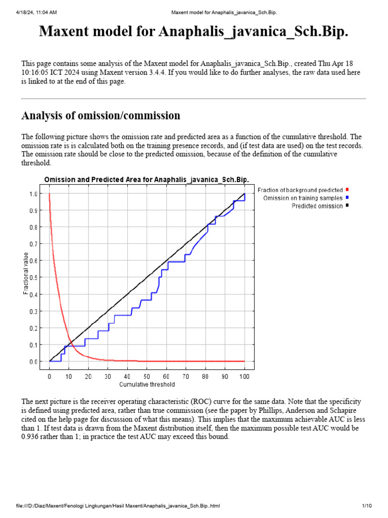 Maxent Model For Anaphalis - Javanica - SCH - Bip | PDF | Statistical ...
