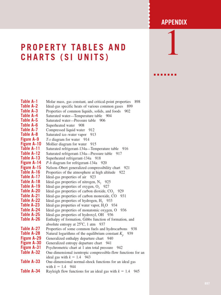 SI Units for Steam Tables | PDF | Carbon Dioxide | Water