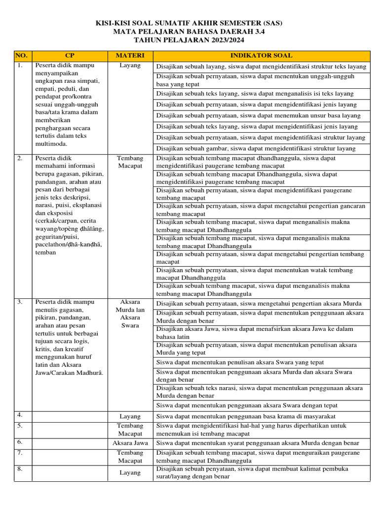 Kisi-Kisi Sas Genap Bahasa Daerah | PDF