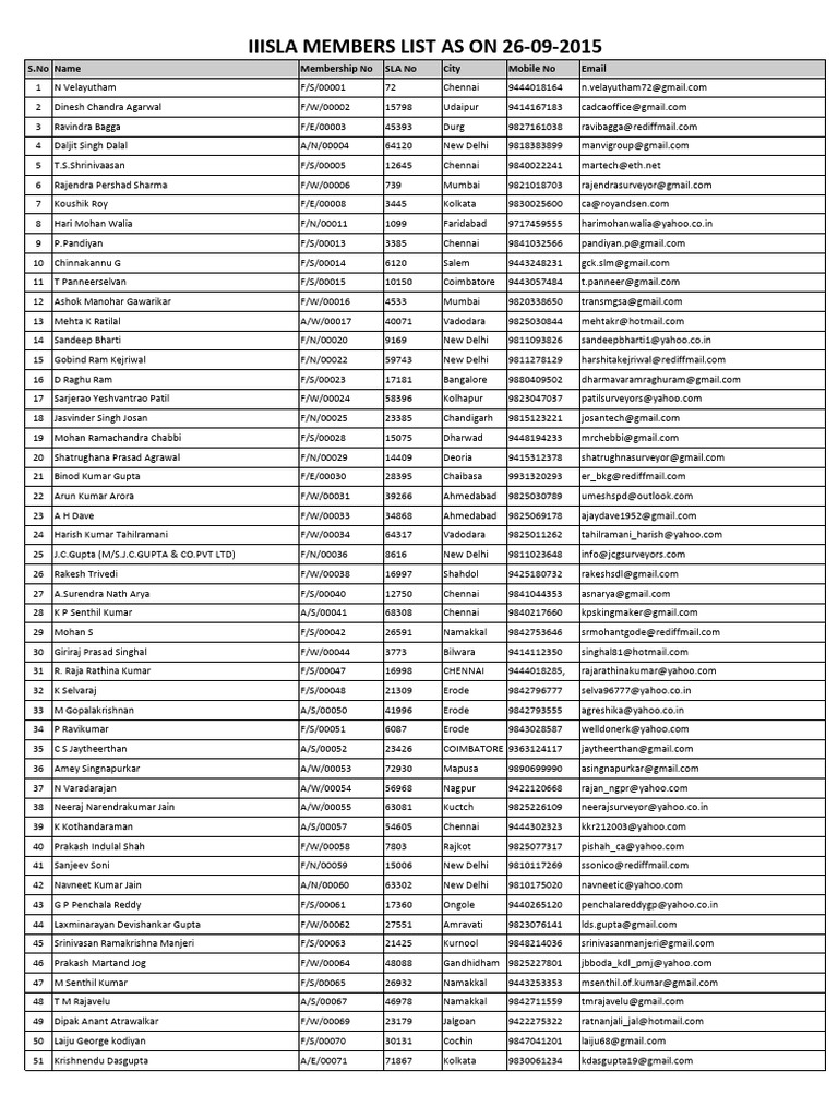 IIISLA Members List as of 2015 | PDF
