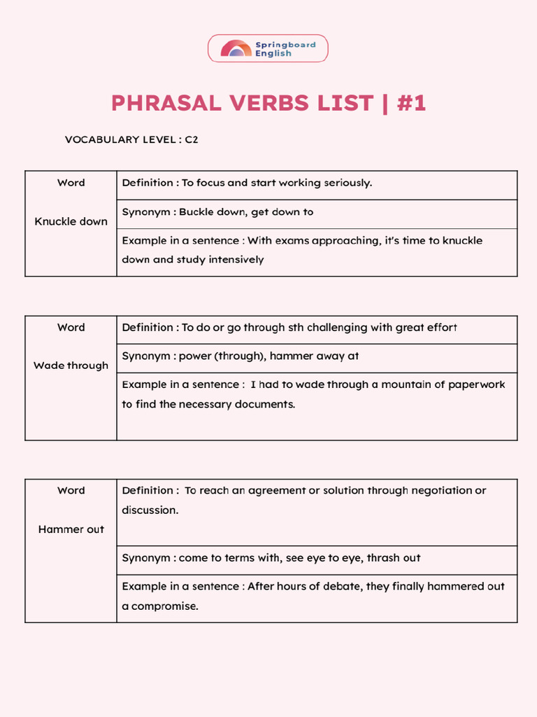 Springboard Phrasal Verb List 1 - 1600 - PDF - Gdrive.vip | PDF