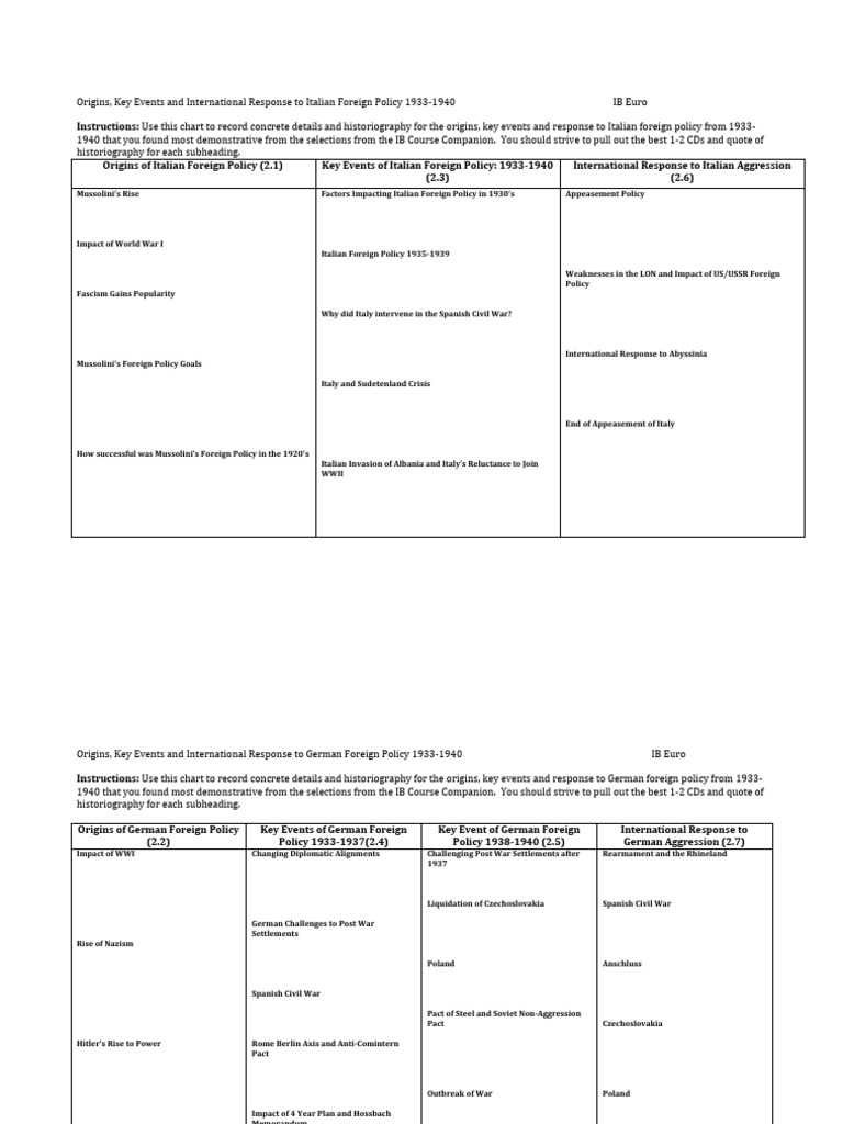 Origins Key Events and Response To Italian and German Foreign Policy ...