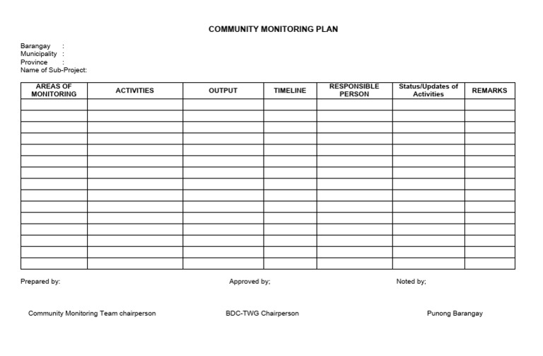 Community Monitoring Plan Template | PDF
