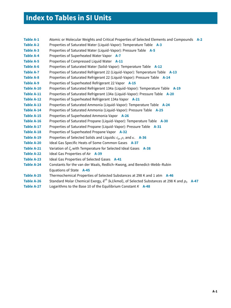 R22, R134a, NH3, & C3H8 Tables | PDF | Pascal (Unit) | Gases