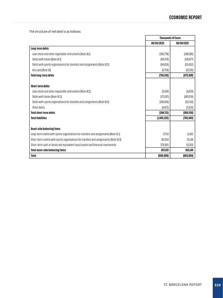 Debt | PDF | Debt | Credit