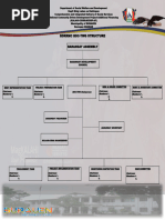 Barangay Officials Contact Directory | PDF