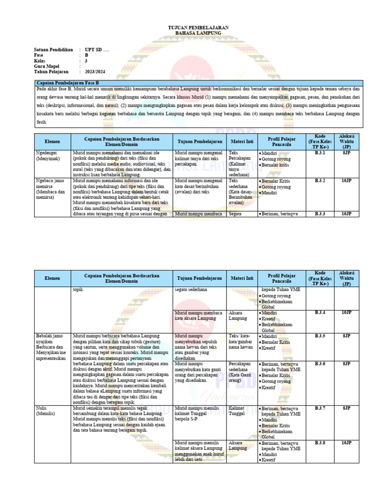 TP ATP Kelas 3 | PDF | Seni & Disiplin Bahasa