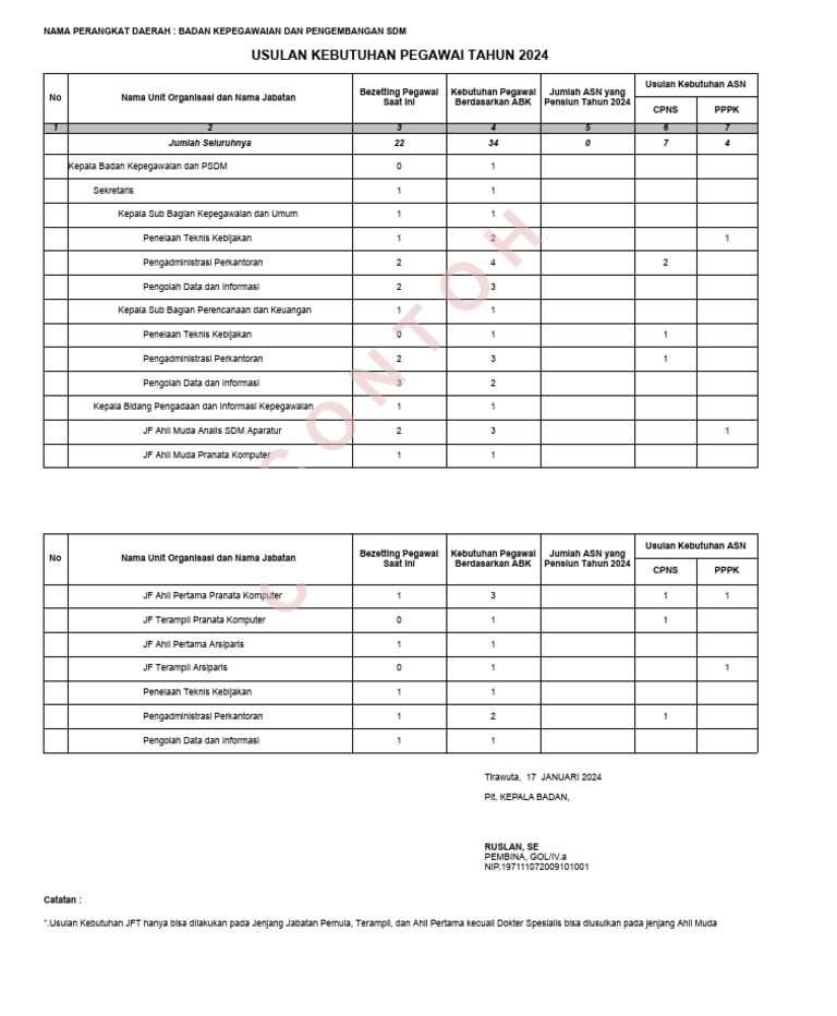 4 Lampiran - Format Usulan Kebutuhan Asn 2024 | PDF