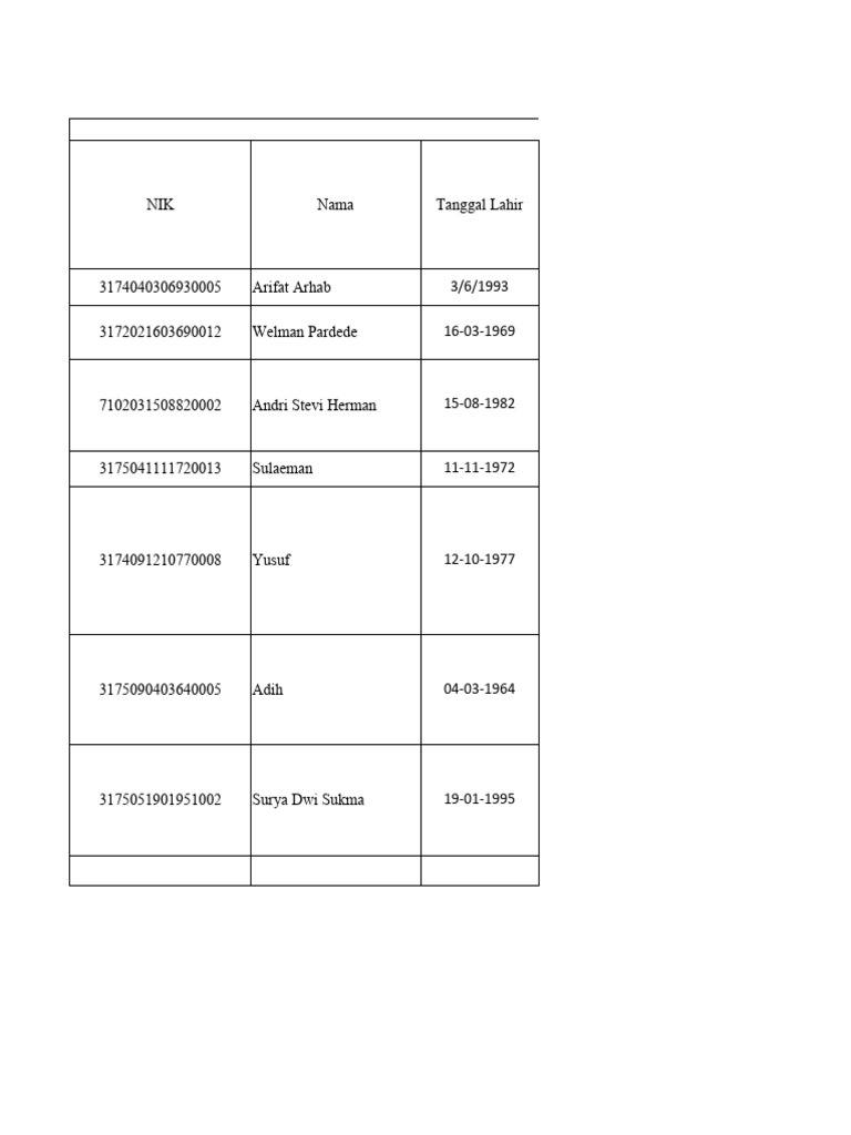 Data Vaksin UPK Pasar Minggu | PDF