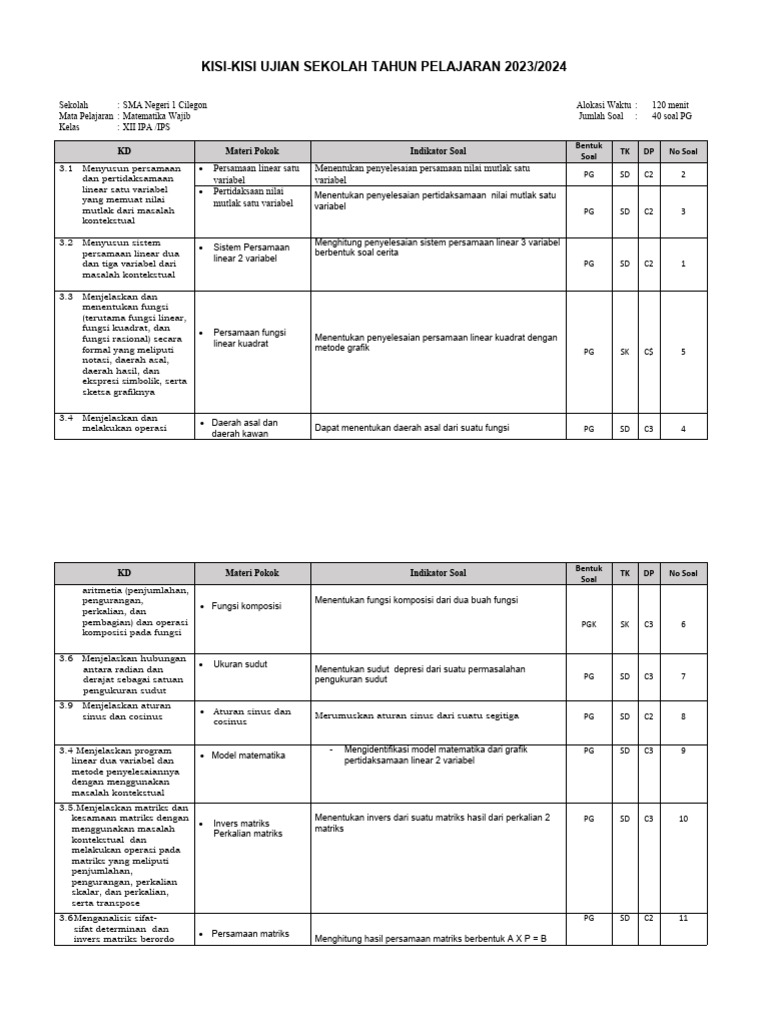 Kisi Kisi Usbn Matematika Wajib 2024 | PDF