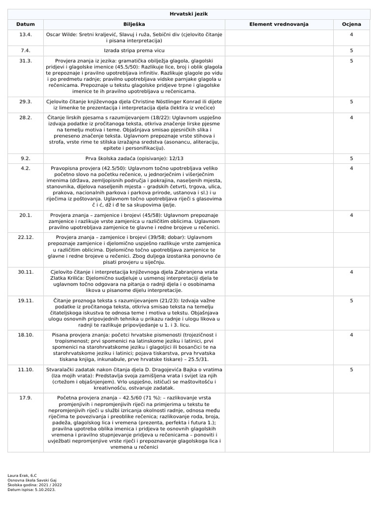 Ocjene Laura Erak 211602112f | PDF