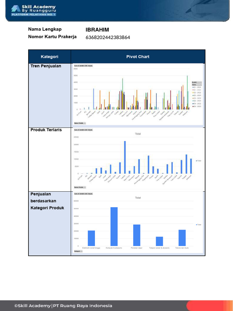 TPM 2 Membuat Visualisasi Data Dengan Pivot Chart | PDF | Bisnis ...