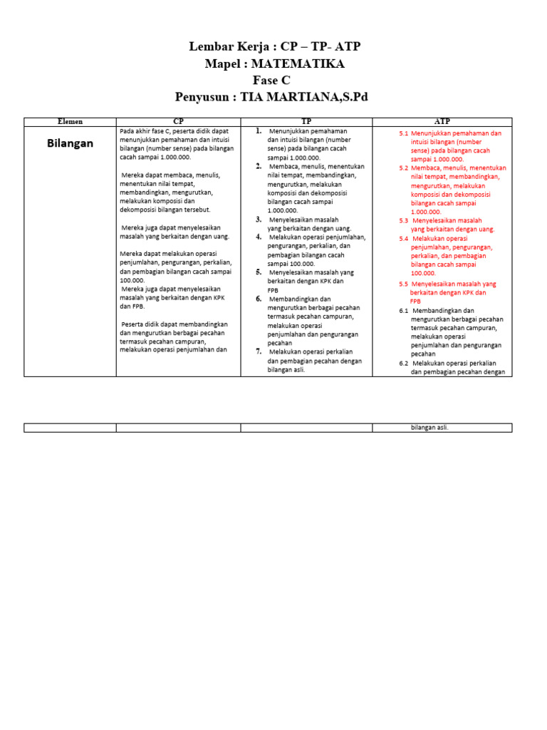 Lembar-Kerja-CP-TP-dan-ATP-Matematika-Fase-C-KELAS-6- | PDF