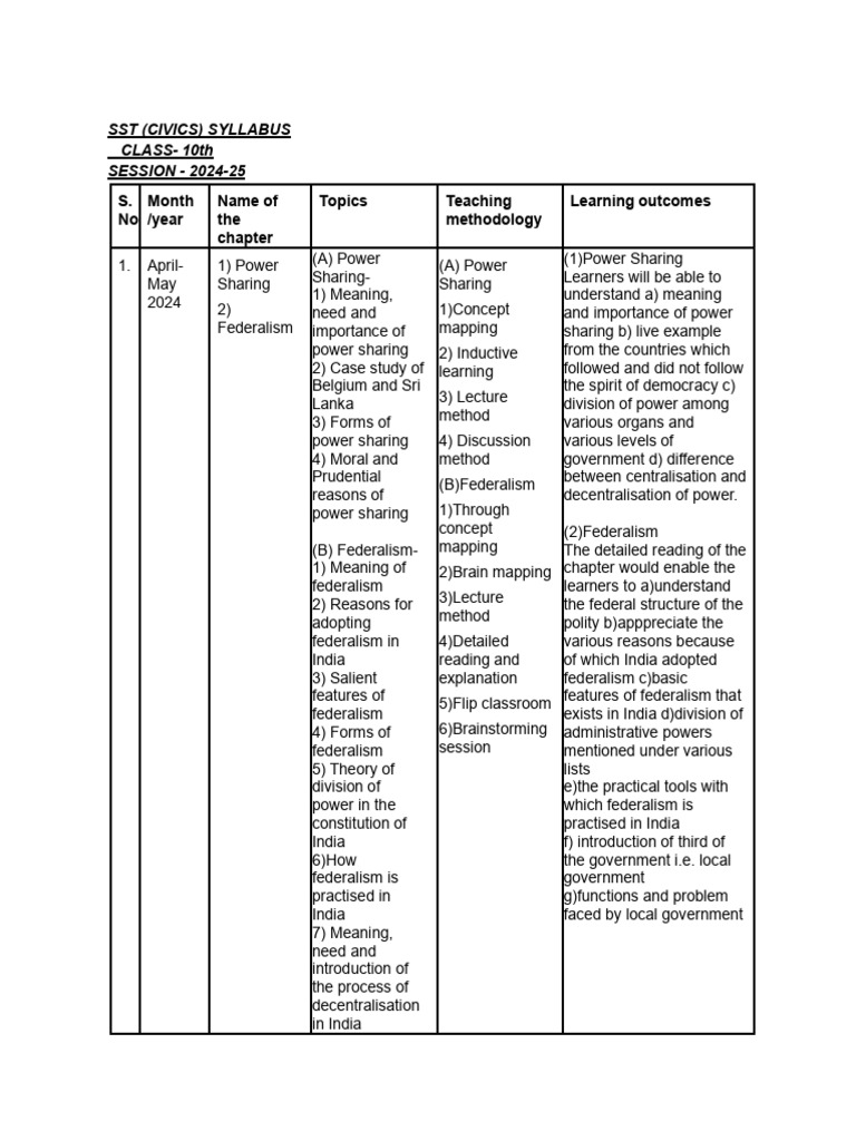 Class X Civics Syllabus For The Month Of April May 2024 25 Pdf